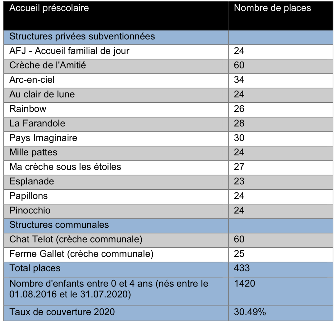 Accueil préscolaire et parascolaire : un magnifique travail de Katia ...